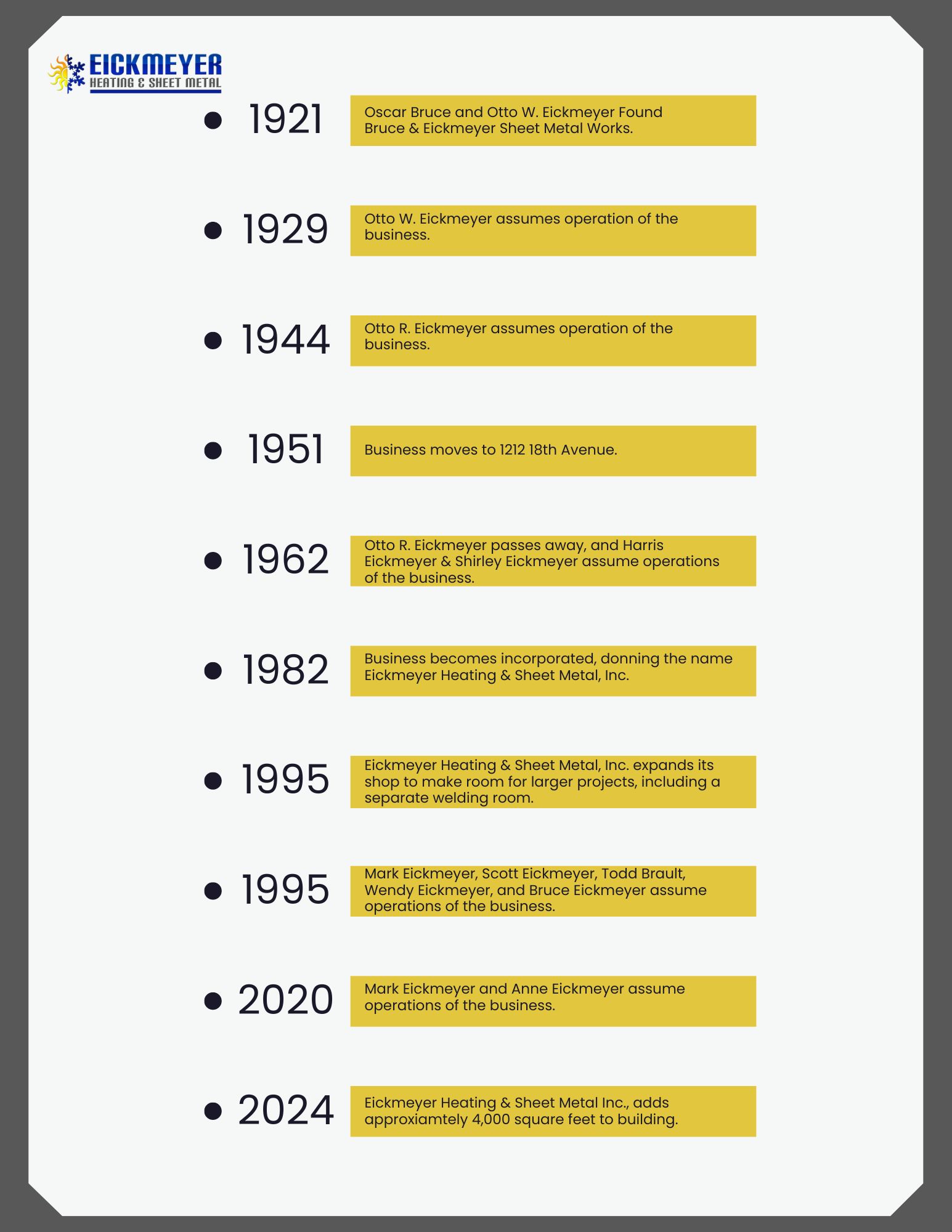 Eickmeyer Heating's History - Eickmeyer Heating & Sheet Metal, Inc.